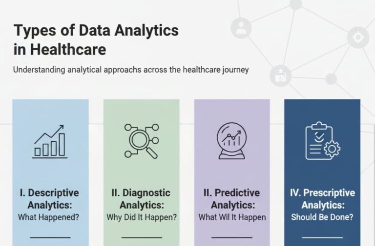 What is Data Analytics in Healthcare?