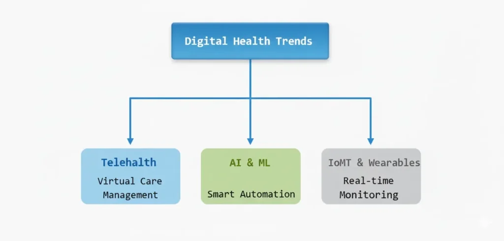Medical Mobile App Development Guide & Services