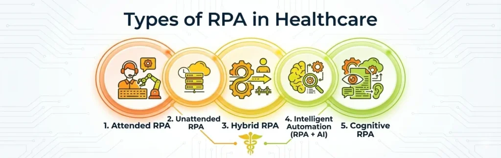 What is RPA (Robotic Process Automation) in Healthcare